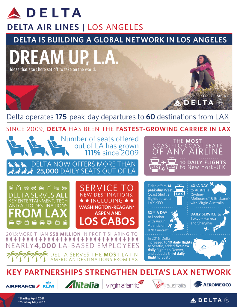 TheDesignAir –Delta Shifts Terminals In LAX, Offers Better Synergy With ...