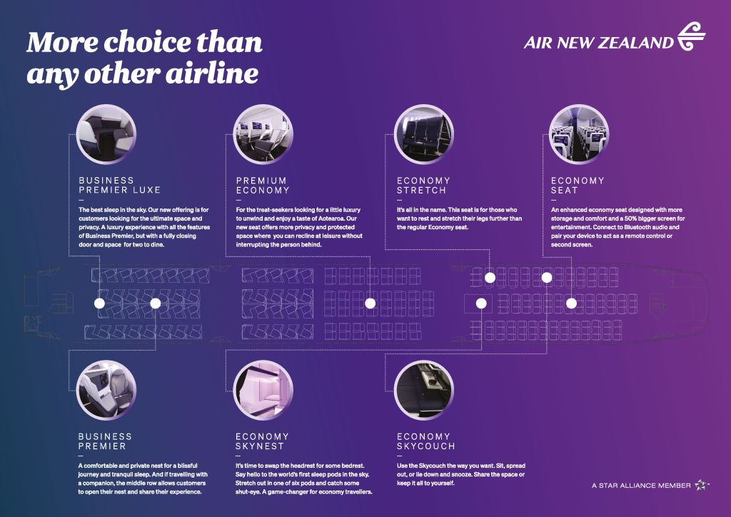 TheDesignAir –Air New Zealand’s Hangar 22 opens its doors to the future ...